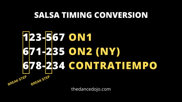 How to Convert Salsa Timings: On1, On2 and Contratiempo - Dance Dojo